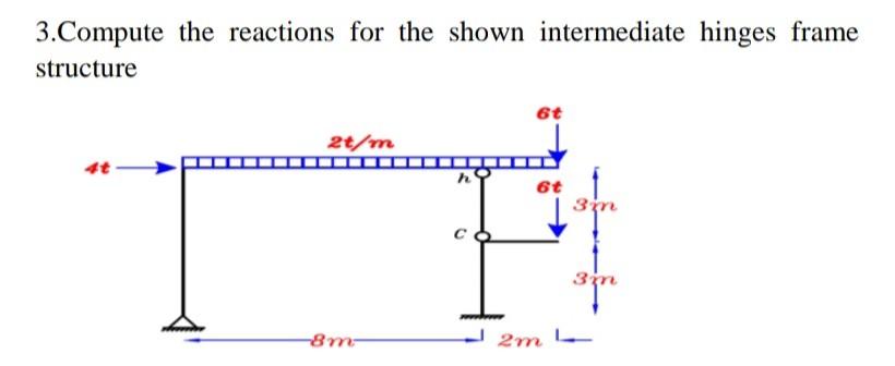 Solved 3.Compute the reactions for the shown intermediate | Chegg.com