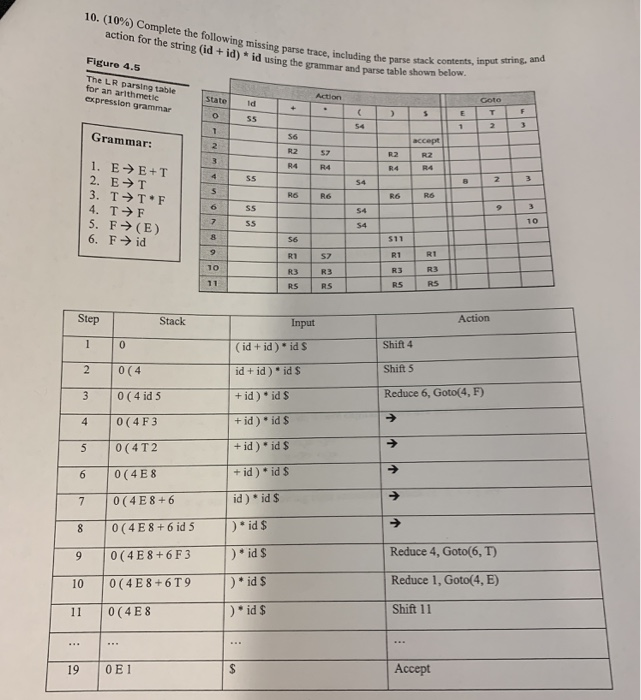 Solved 10. (10%) Complete the following missing, parse | Chegg.com
