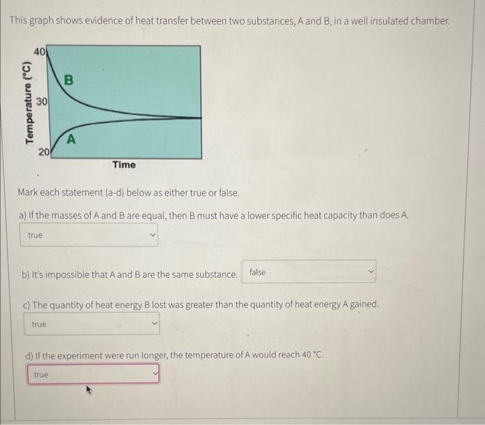 Solved This graph shows evidence of heat transfer between | Chegg.com