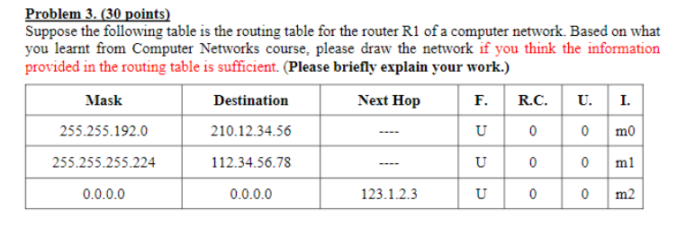 Solved Problem 3. ( 30 ﻿points)Suppose the following table | Chegg.com