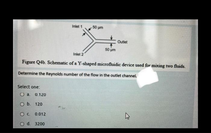 Solved Figure Q4b. Schematic of a Y-shaped microfluidic | Chegg.com