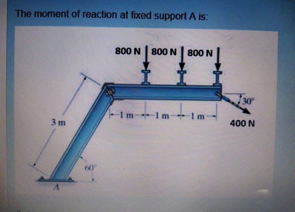 Solved The moment of reaction at fixed support A is: 800 N | Chegg.com