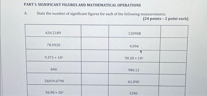 Solved PART I: SIGNIFICANT FIGURES AND MATHEMATICAL | Chegg.com