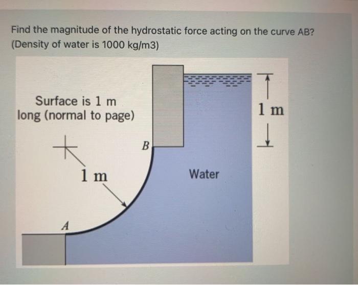 Solved Find the magnitude of the hydrostatic force acting on | Chegg.com