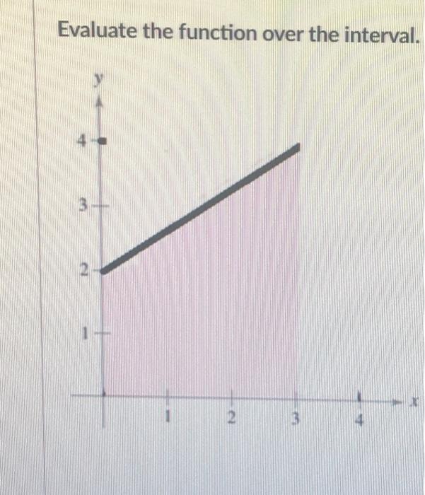 Solved Evaluate the function over the interval. | Chegg.com