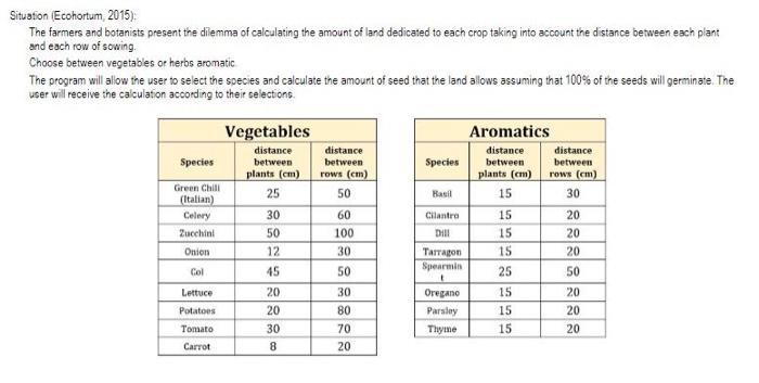 Solved Objective: This activity has the purpose of helping | Chegg.com
