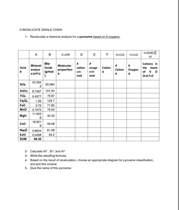 Solved II-INOSILICATE SINGLE CHAIN 1. Recalculate a chemical | Chegg.com
