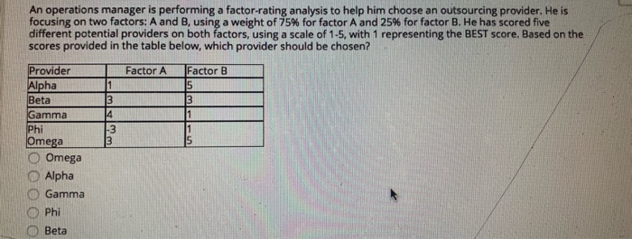 Solved An operations manager is performing a factor-rating | Chegg.com