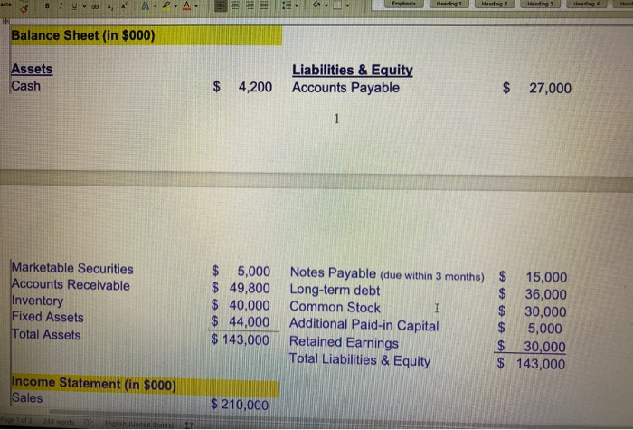 Solved BTU Heading 1 Heading 2 Heading HA Balance Sheet (in | Chegg.com