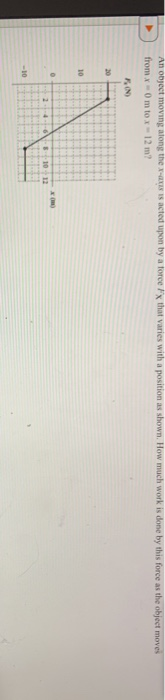 Solved is acted upon by a force FX that varies with a | Chegg.com