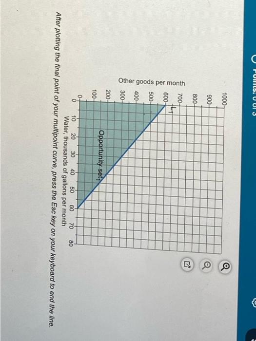Solved After plotting the fi. | Chegg.com
