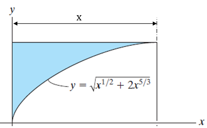 Solved Q1. ﻿Determine the centroids x bar and y bar of the | Chegg.com