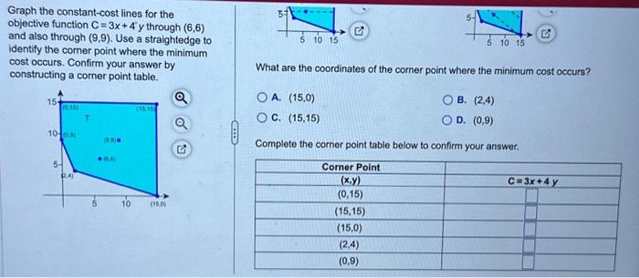 Solved Graph the constant-cost lines for the objective | Chegg.com