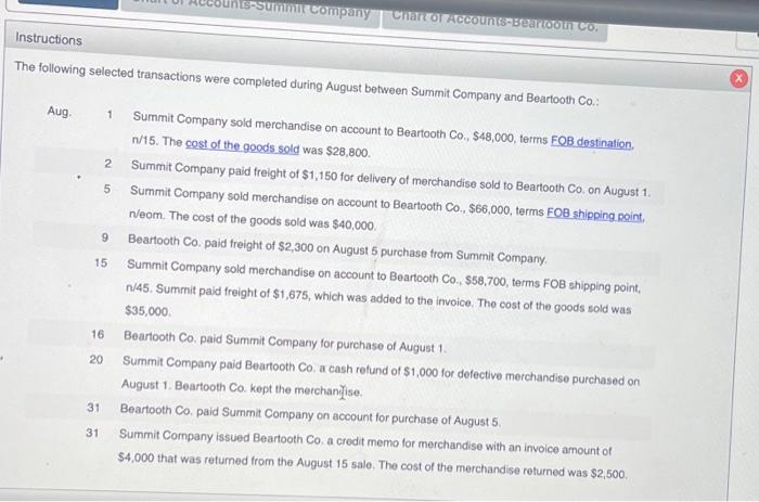 Solved (1) Journalize the August transactions for Summit | Chegg.com