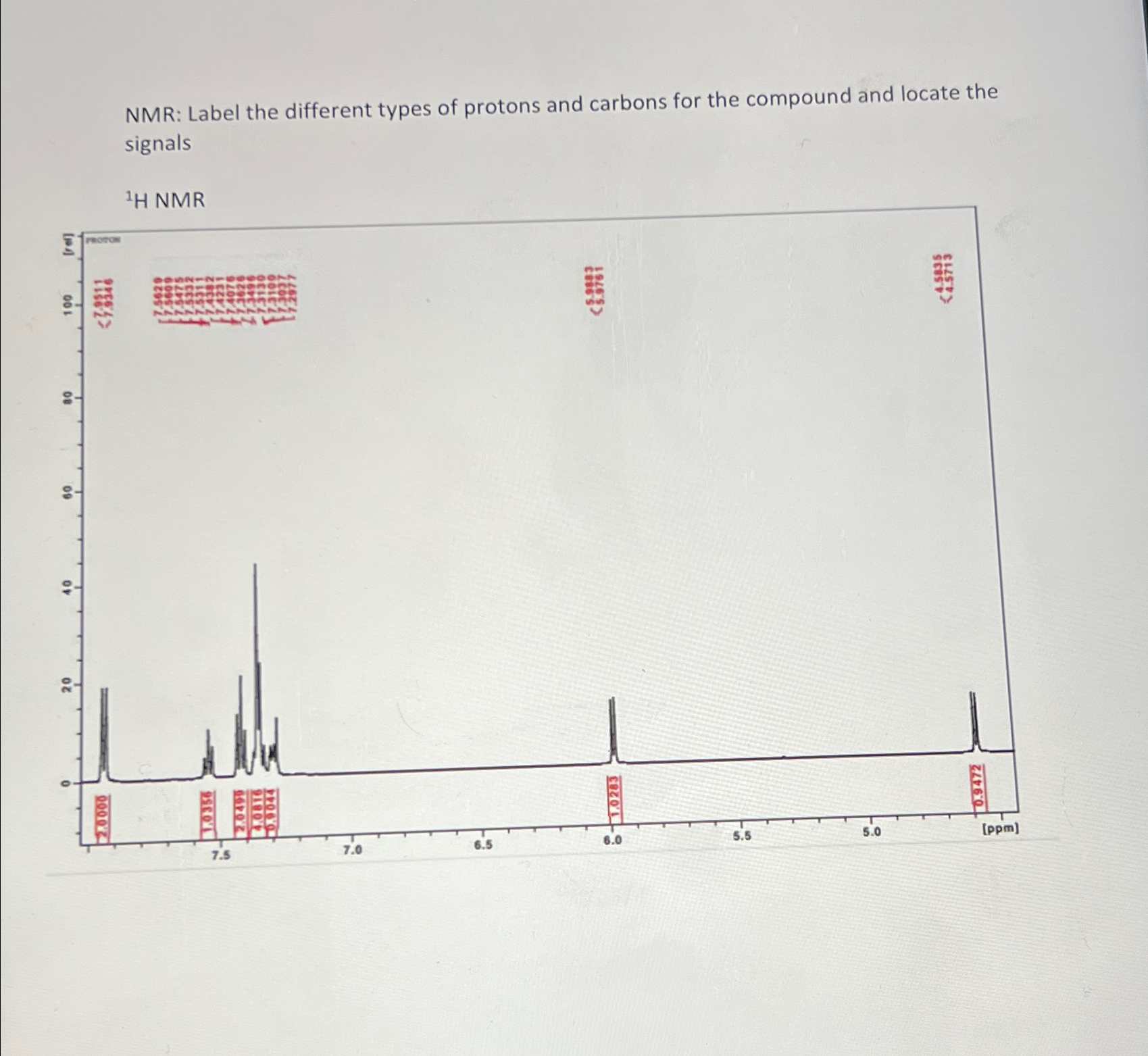 Solved NMR: Label the different types of protons and carbons | Chegg.com