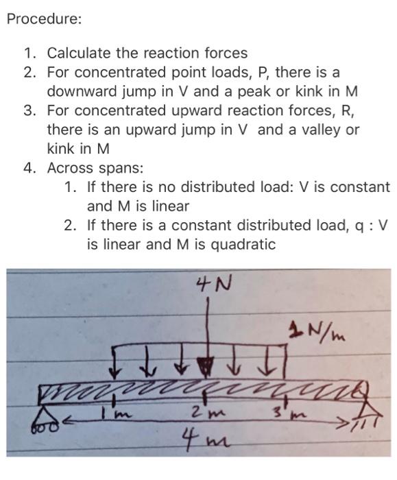Solved Procedure: 1. Calculate the reaction forces 2. For | Chegg.com