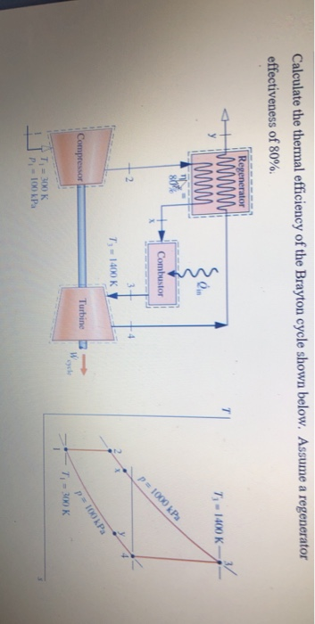 Solved Calculate the thermal efficiency of the Brayton cycle | Chegg.com