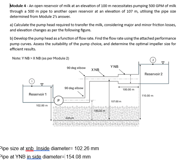 Solved Module 4 - ﻿An open reservoir of milk at an elevation | Chegg.com