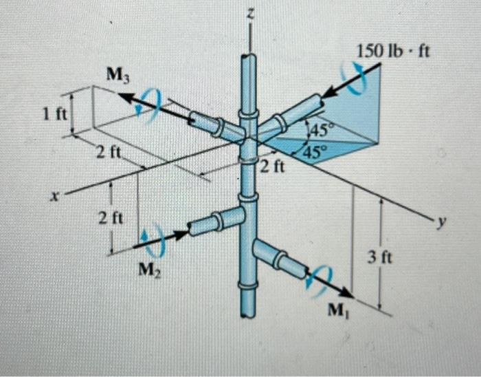 Solved M1 = 200 lb ft, M2 = 90 lb ft, and M3 = 130 lb ft. A. | Chegg.com