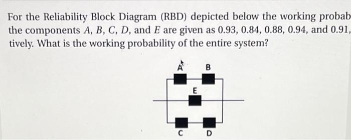 Solved For the Reliability Block Diagram (RBD) depicted | Chegg.com
