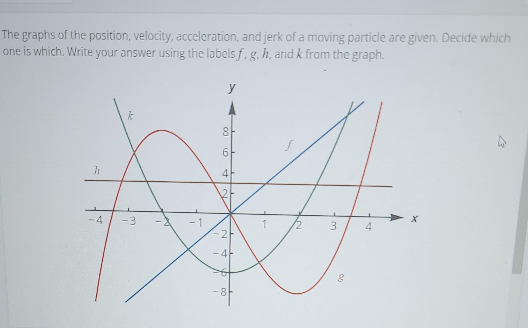 Solved The graphs of the position, velocity, acceleration, | Chegg.com