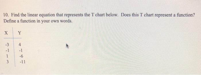 Solved 10. Find the linear equation that represents the T | Chegg.com