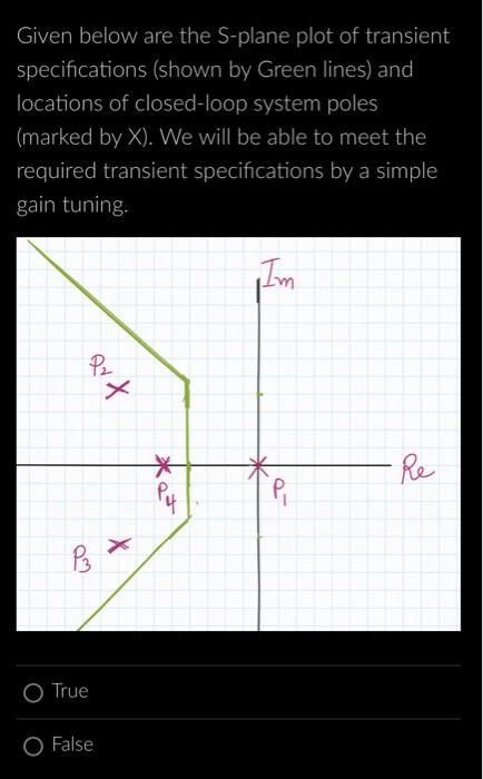 Solved Given below are the S-plane plot of transient | Chegg.com