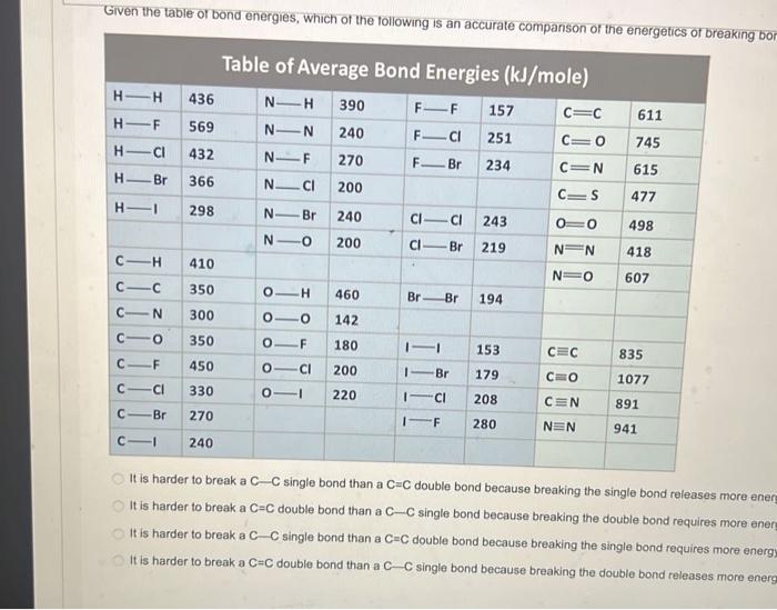 Solved Given the table of bond energies, which of the | Chegg.com