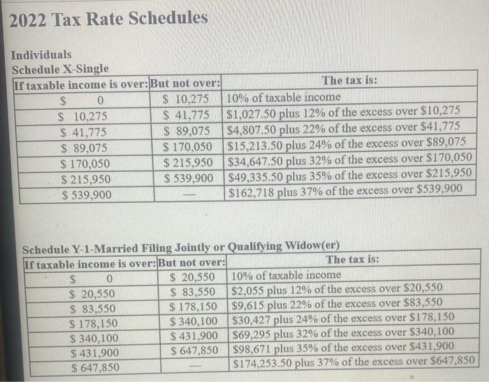 Solved Henrich is a single taxpayer. In 2022, his taxable | Chegg.com