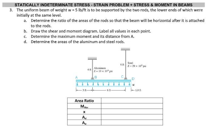 Solved STATICALLY INDETERMINATE STRESS-STRAIN PROBLEM + | Chegg.com