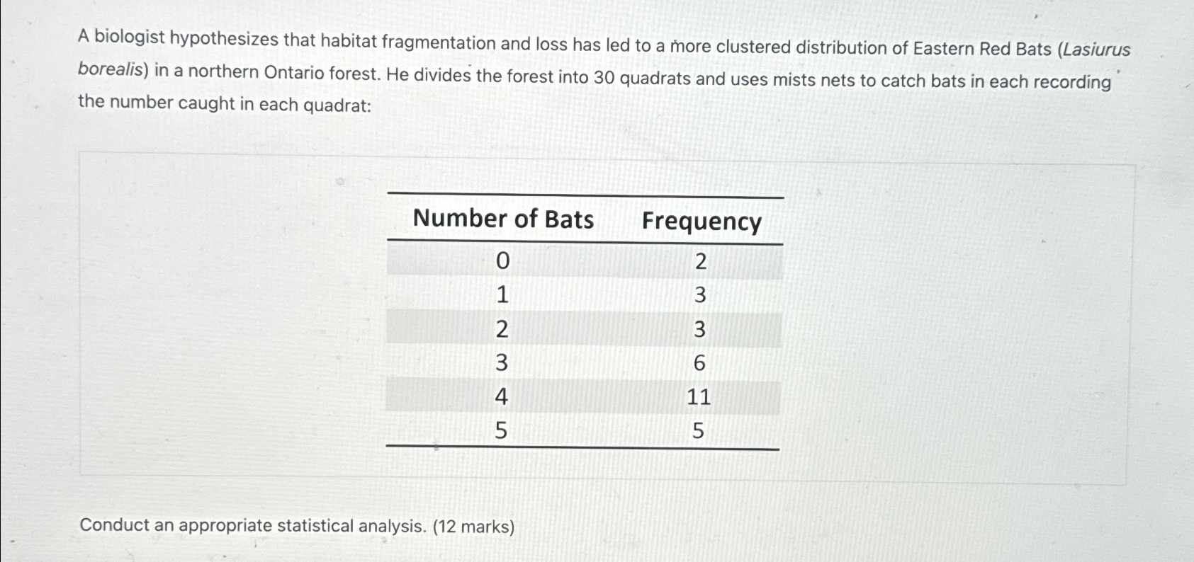 Solved A biologist hypothesizes that habitat fragmentation | Chegg.com