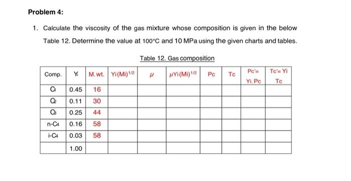 Solved Problem 4: 1. Calculate the viscosity of the gas | Chegg.com