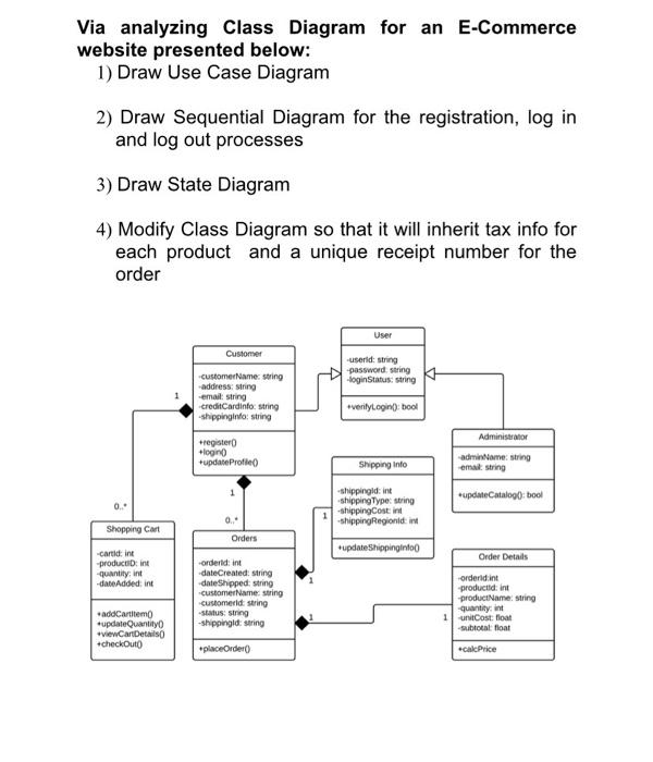 Solved Via analyzing Class Diagram for an E-Commerce website | Chegg.com