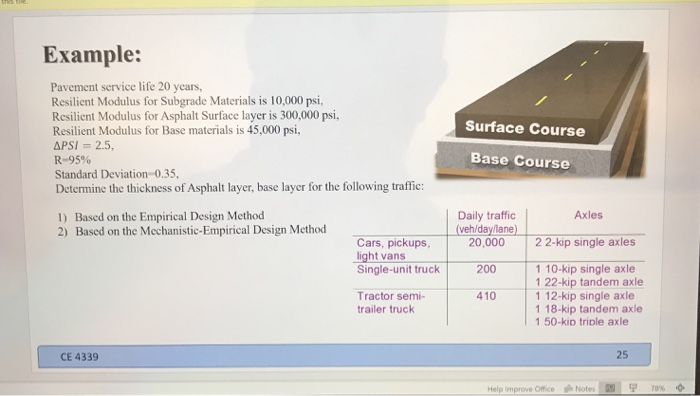 Example: Surface Course Pavement service life 20 | Chegg.com