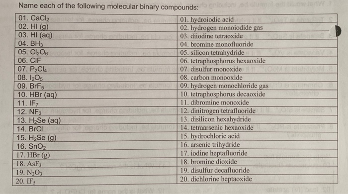 Solved Name each of the following molecular binary | Chegg.com