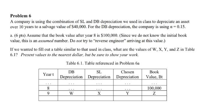 Solved Problem 6 over 10 year is a whage value of $40,000. | Chegg.com