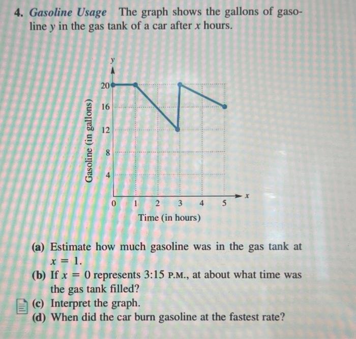 Solved 4. Gasoline Usage The graph shows the gallons of | Chegg.com