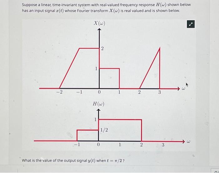Solved Suppose a linear, time-invariant system with | Chegg.com