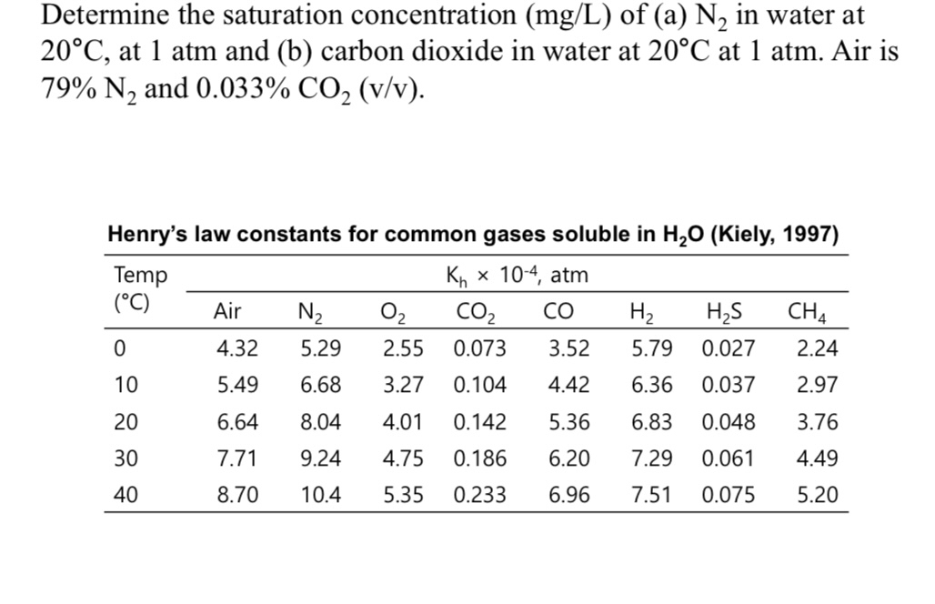 Solved Determine the saturation concentration mg/L) ﻿of | Chegg.com
