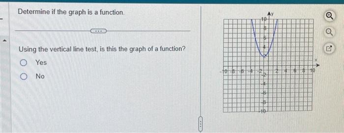 Solved Determine if the graph is a function. Using the | Chegg.com