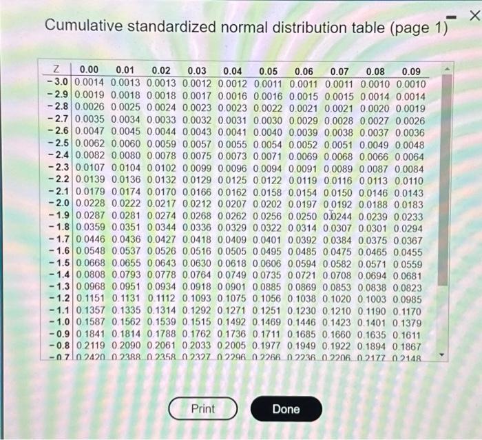 Solved Cumulative standardized normal distribution table | Chegg.com