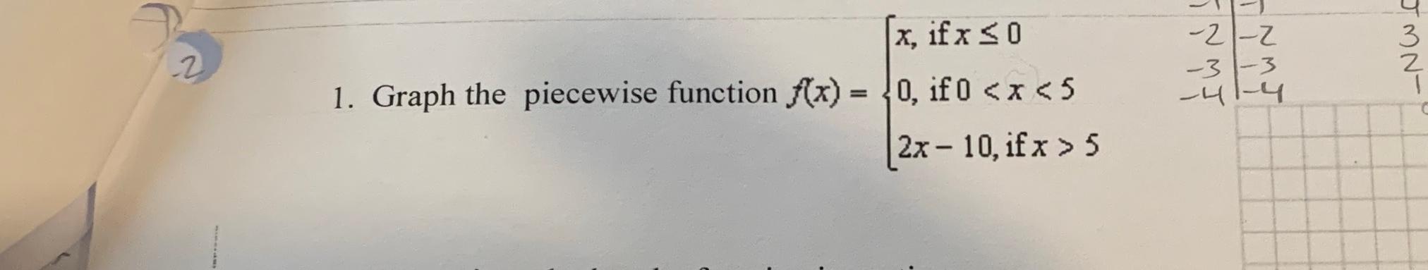 Solved Graph the piecewise function | Chegg.com