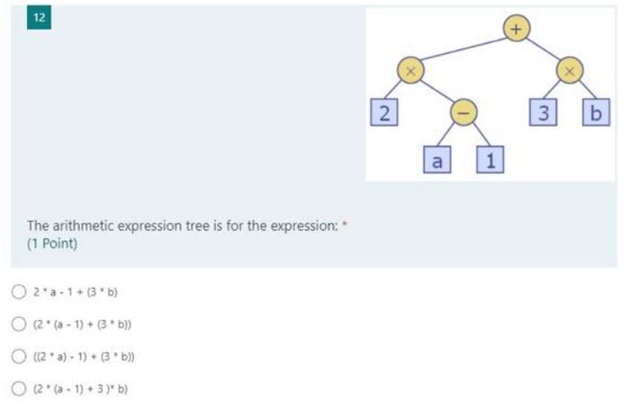 Solved 12 N 2 3 b a 1 The arithmetic expression tree is for | Chegg.com