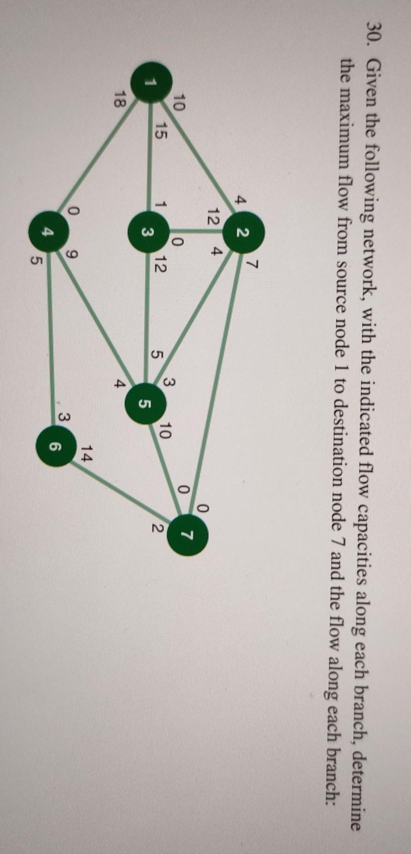 Solved 30. Given the following network, with the indicated | Chegg.com