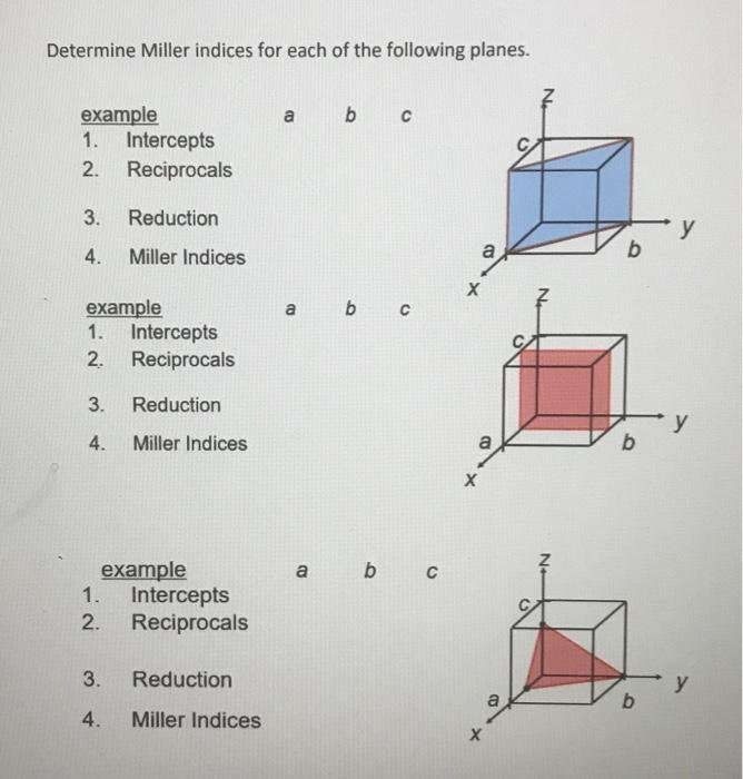 Determine Miller indices for each of the following | Chegg.com