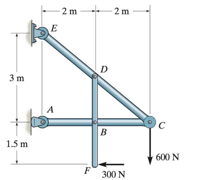 Solved How many unknown parameters have on reaction of | Chegg.com