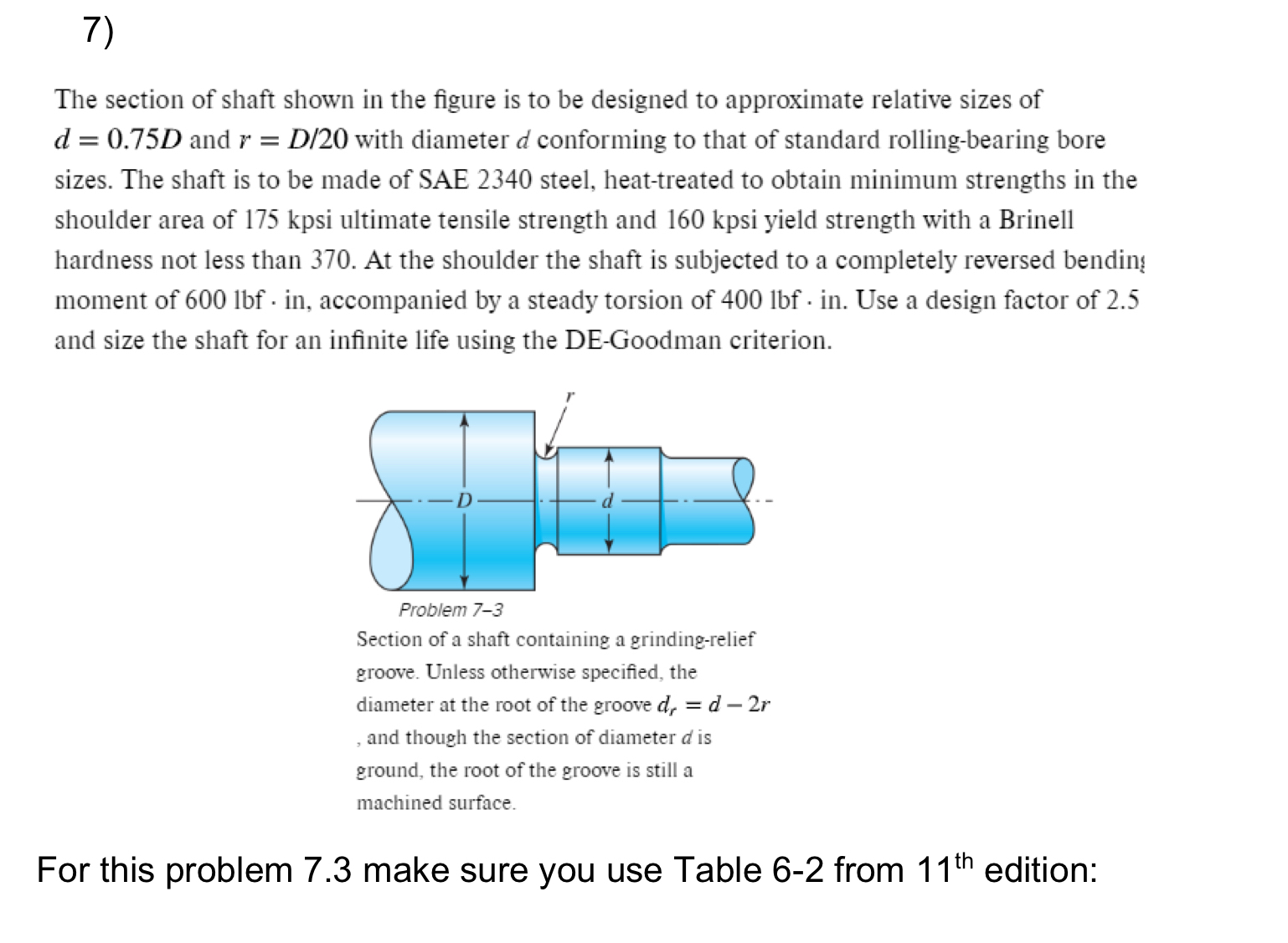 Solved The section of shaft shown in the figure is to be | Chegg.com