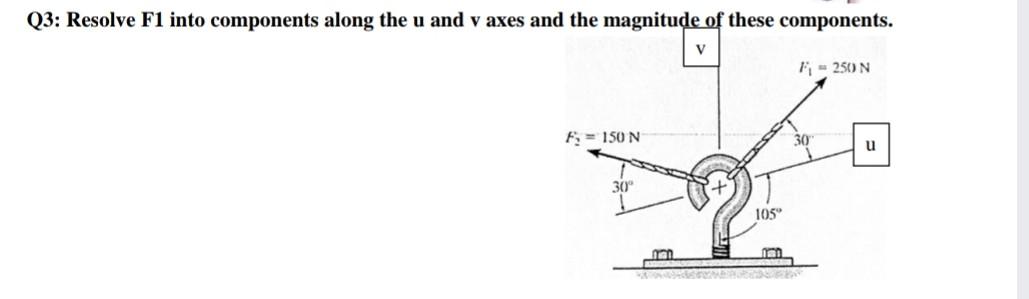 Solved Q3: Resolve F1 into components along the u and v axes | Chegg.com