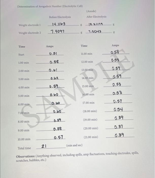In-Lab Guidelines (This is a guide to the information | Chegg.com