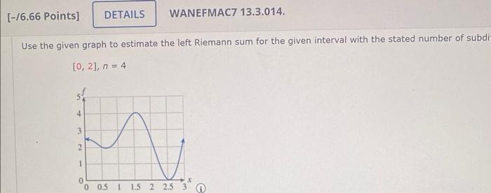 Solved Use the given graph to estimate the left Riemann sum | Chegg.com